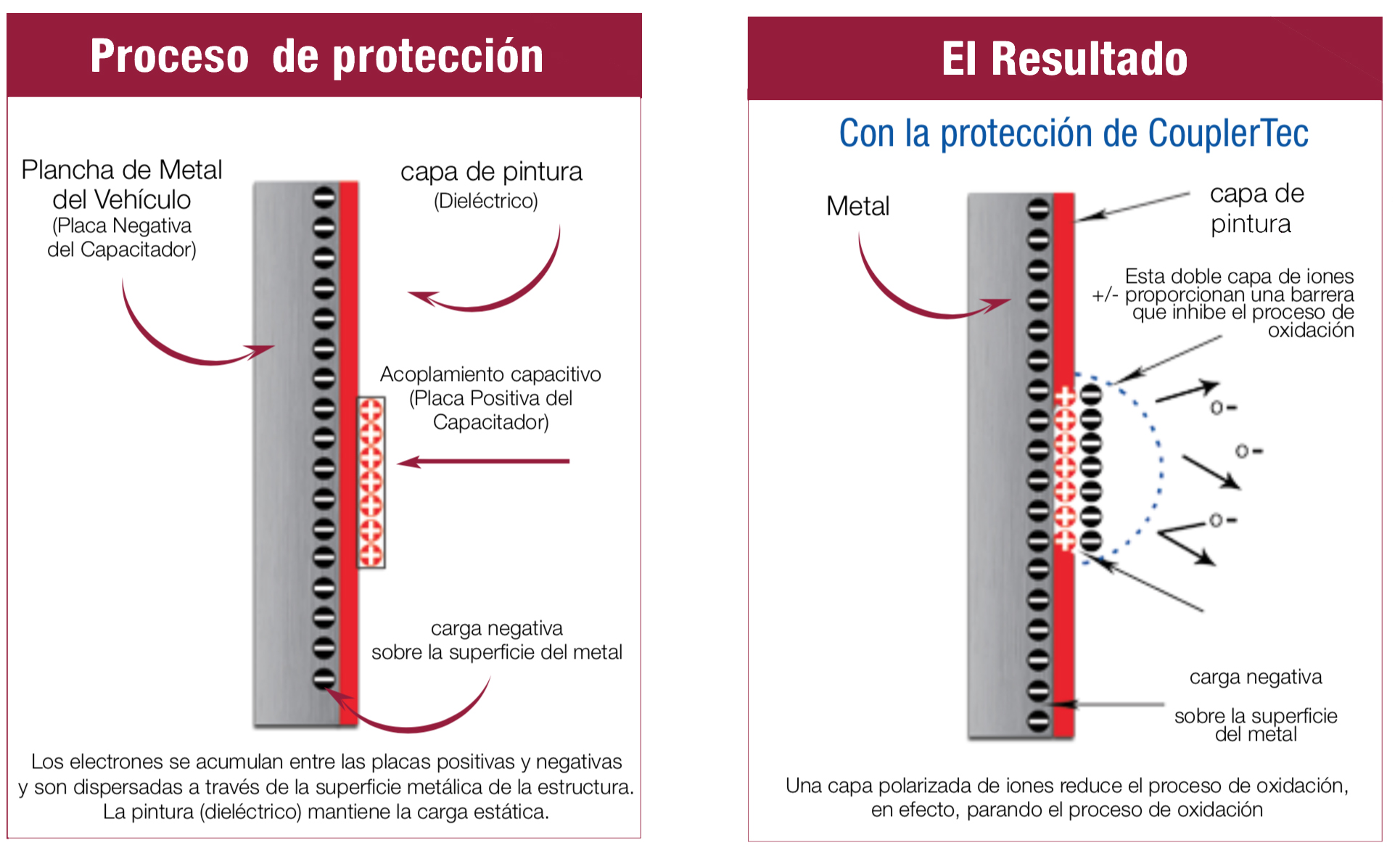 Redback | Protección contra Óxido y Corrosión